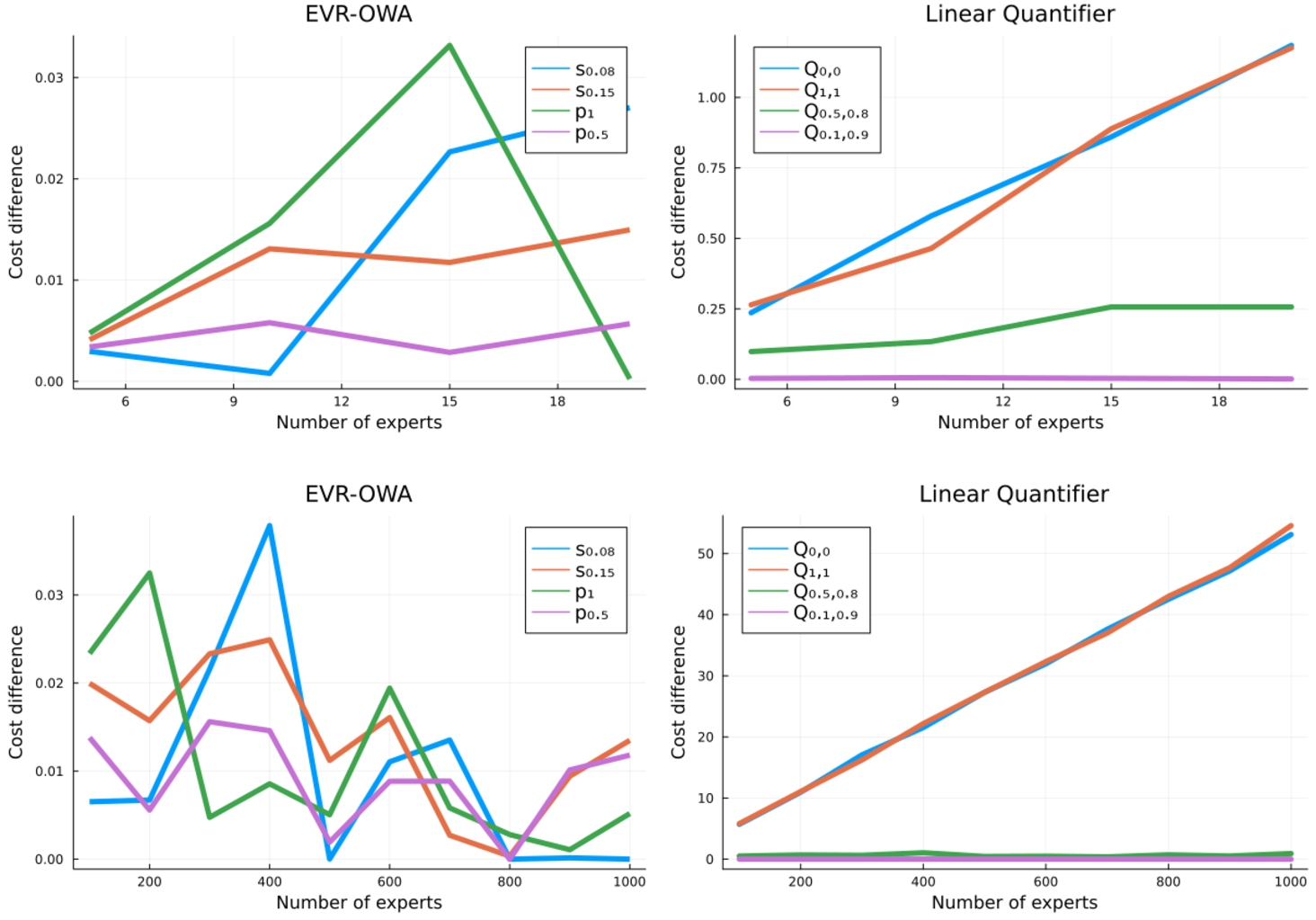OWA Operators in Large-Scale Group Decision-Making: An Analysis Based ...